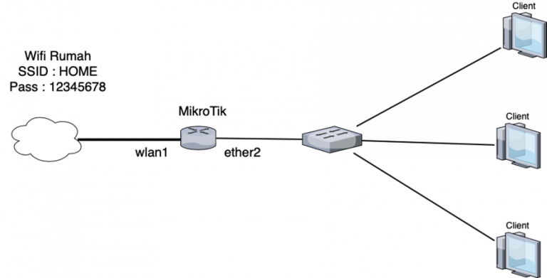Cara Menggunakan Winbox Terlengkap | ID-Networkers (IDN.ID)