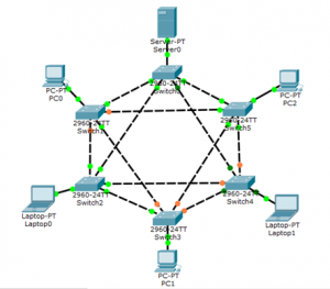 Topologi Jaringan: Pengertian, Jenis, Karakteristik | ID-Networkers ...