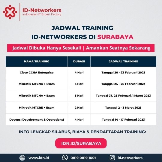 JADWAL TRAINING SURABAYA | ID-Networkers (IDN.ID)